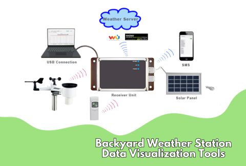 Backyard Weather Station Data Visualization Tools - BackyardPatioLife