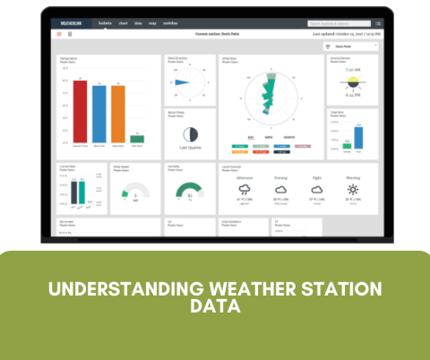 Backyard Weather Station Data to Predict Local Climate Changes - BackyardPatioLife