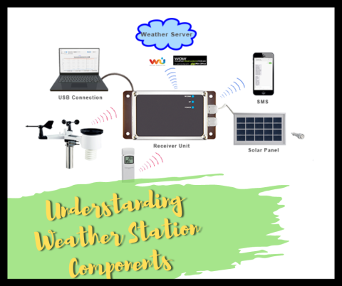 Backyard Weather System Upgrade with Sensors and Features ...